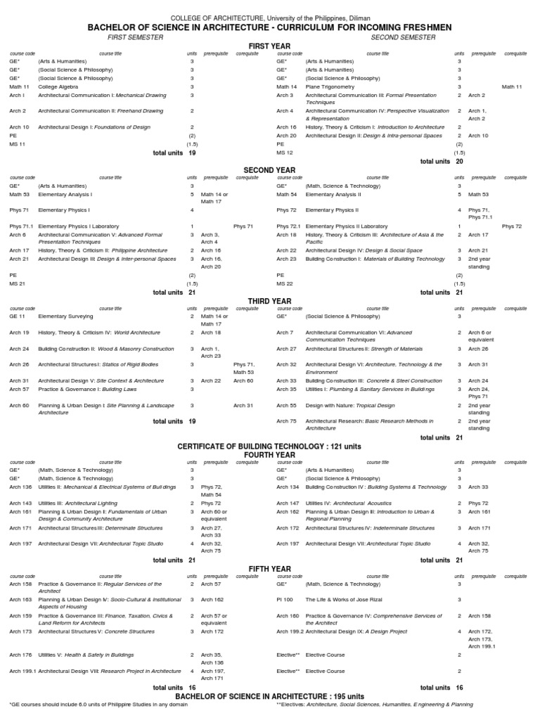 Up Arki PDF | PDF | Teaching Mathematics | Design