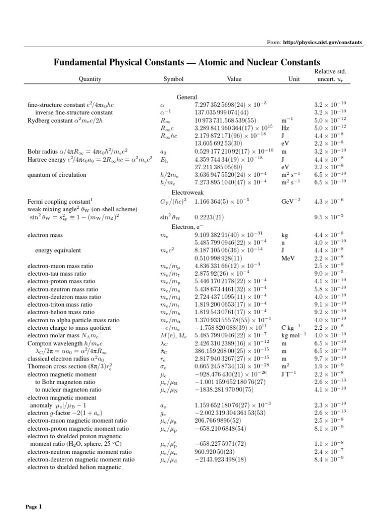 Fundamental Physical Constants - Atomic and Nuclear Constants ...