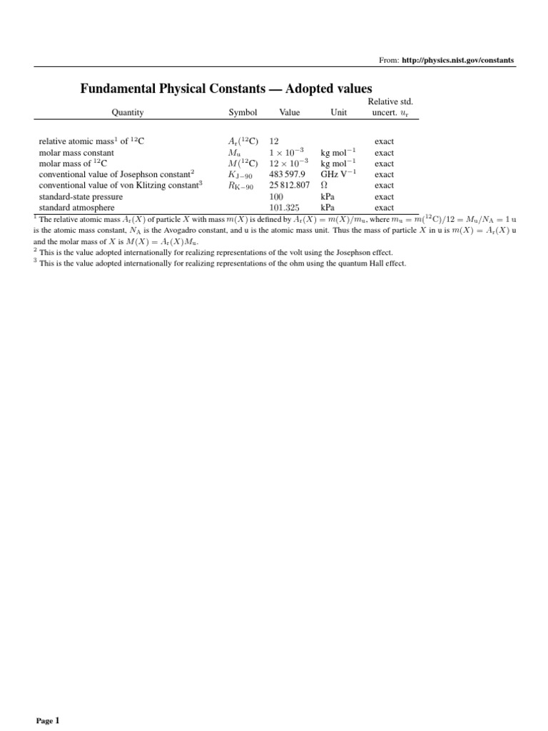 Fundamental Physical Constants - UAdopted Values | PDF