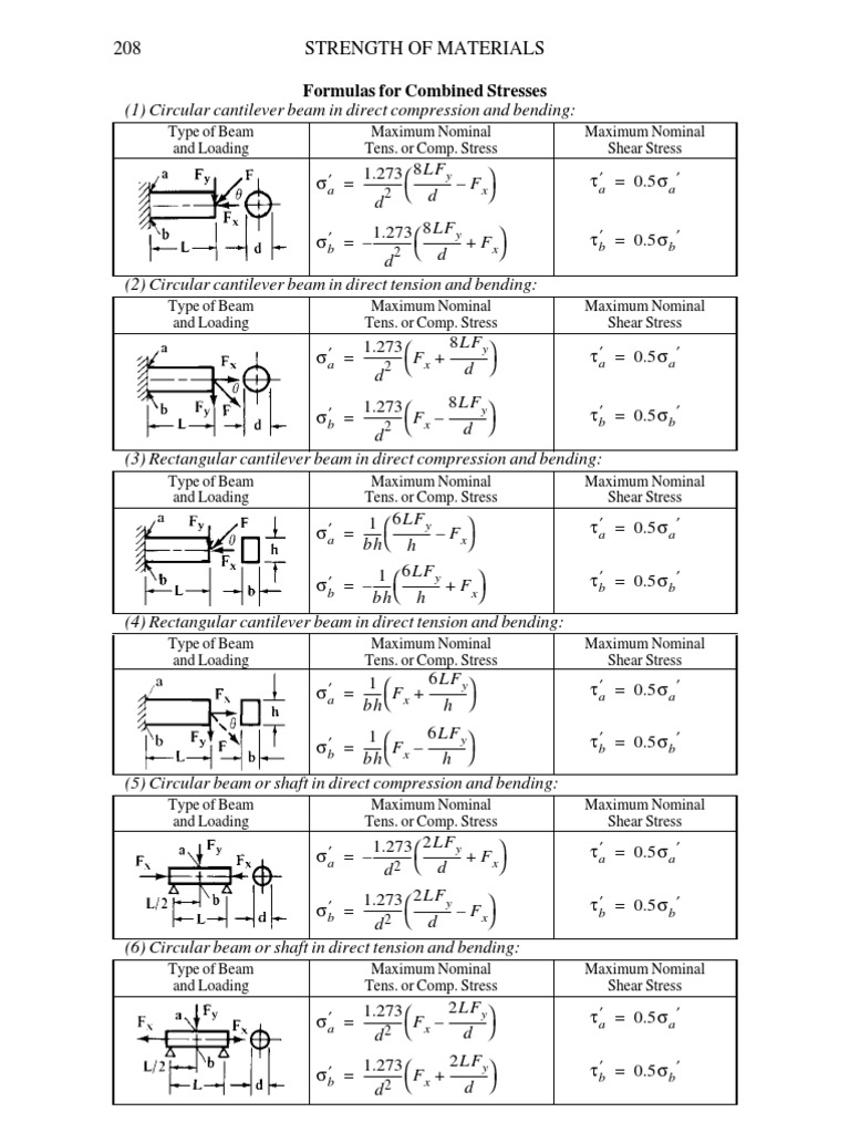 Combined Streess | PDF | Stress (Mechanics) | Beam (Structure)