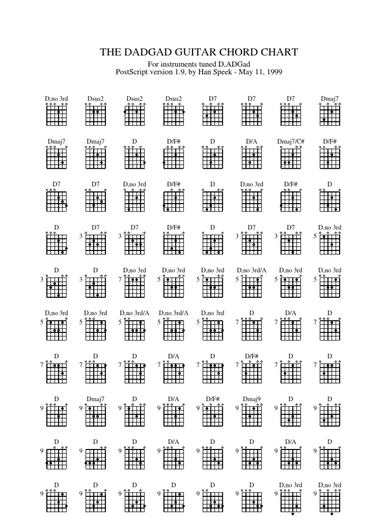 One Finger Guitar Chords