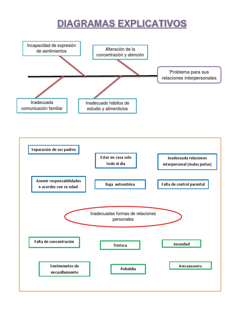 diagrama explicativo