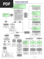 PGI Rates | PDF | Medical Specialties | Biochemistry