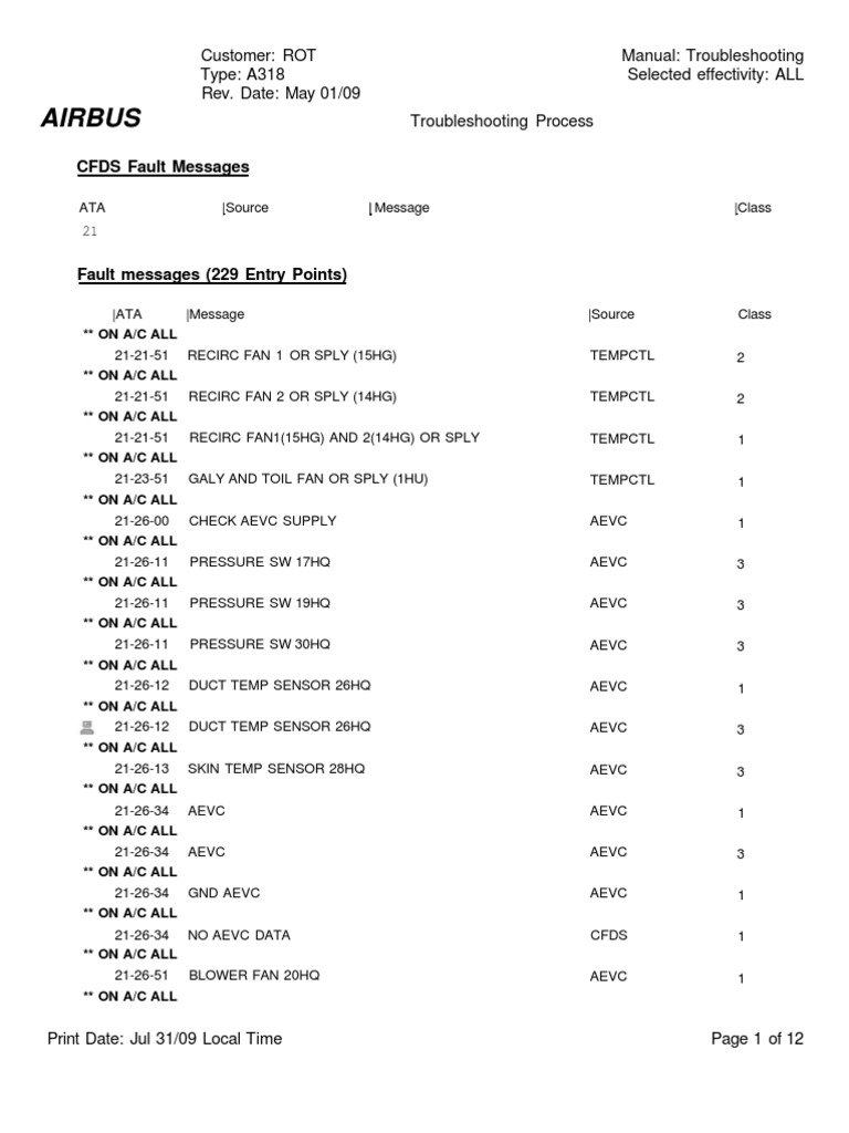 A318 Troubleshooting Manual Overview | PDF | Airbus | Machines