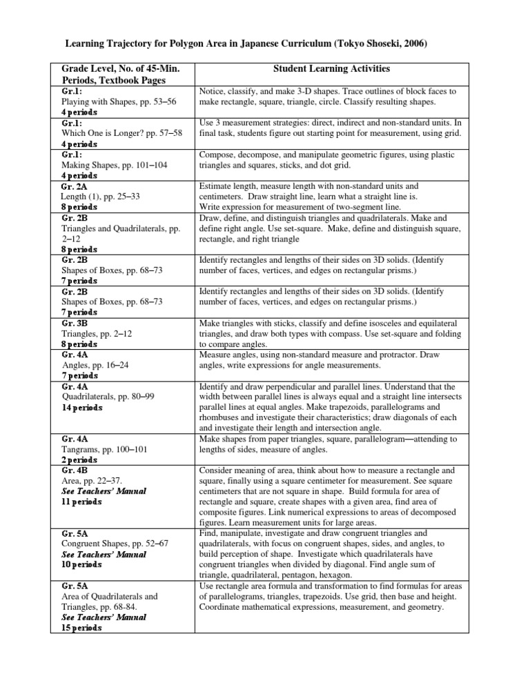 Japanese Elementary Math Curriculum: Polygon Area | PDF | Rectangle | Area