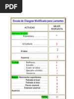 Test de Adherencia Morisky-Green | PDF