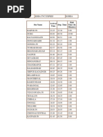 CTU Bus Timetable for Suburban Routes | PDF | Punjab | Bus Transport