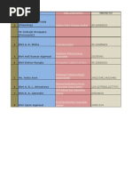 ECL Area List | PDF | Heavy Industry | Environment
