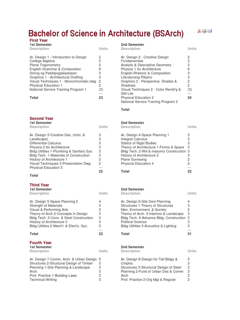 Bachelor of Science in Architecture Program | PDF | Geometry | Teaching ...