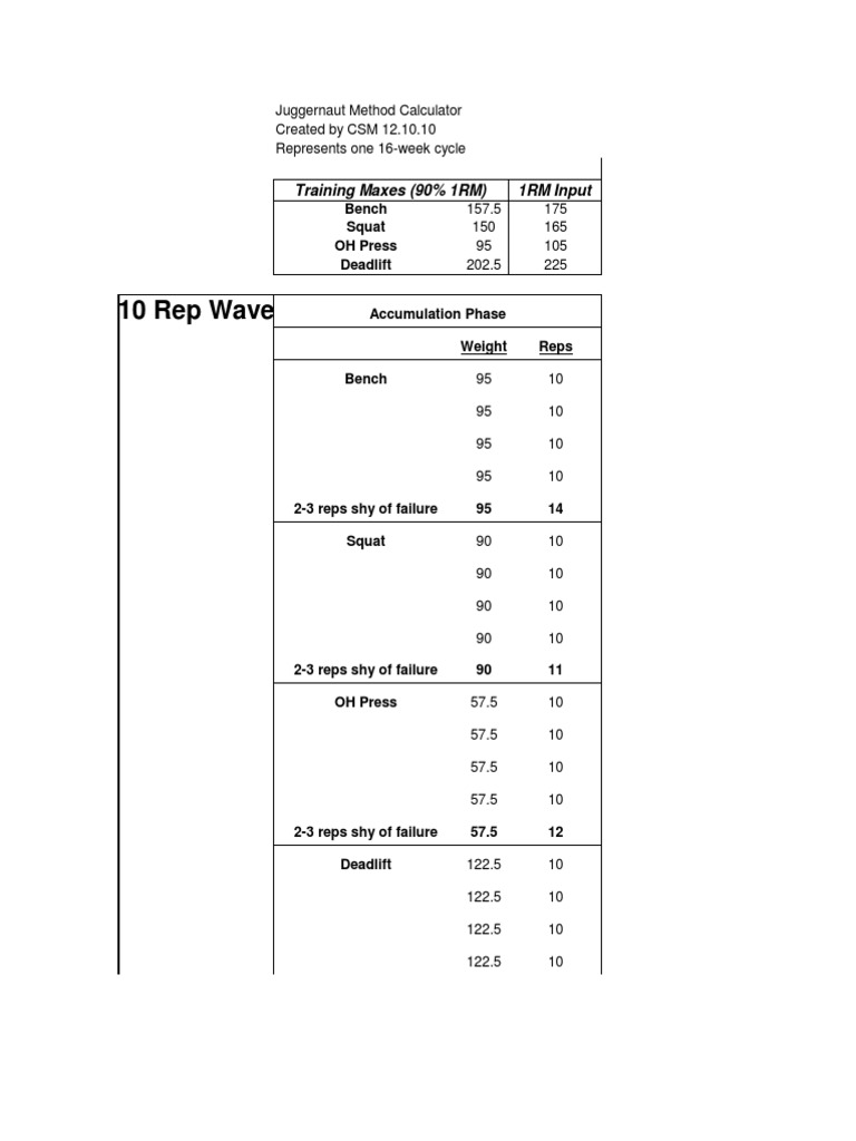 Juggernaut Method 16-Week Cycle Calculator | PDF | Weight Training ...