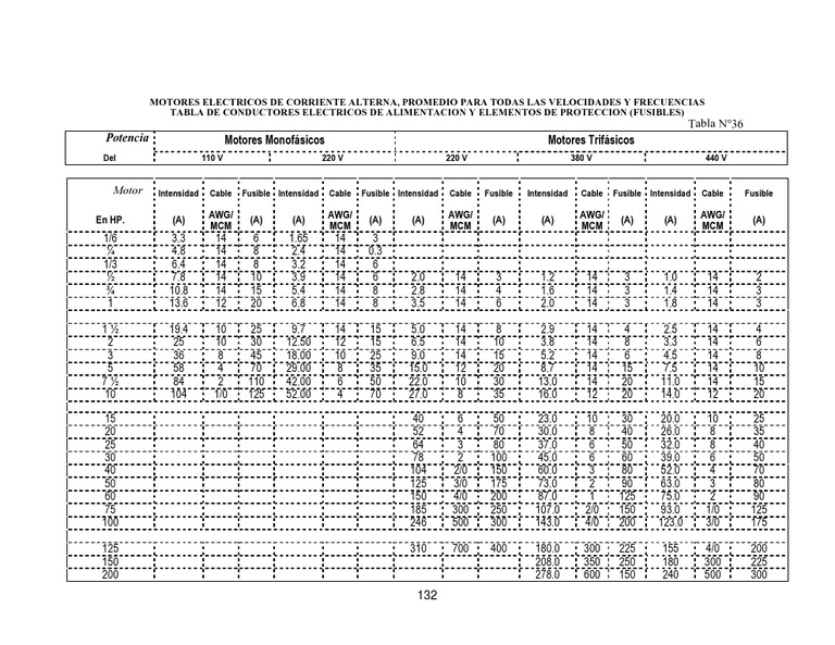 Tabla de Itm - Motores | PDF