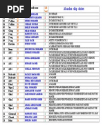 Muster List | Shipping | Transport