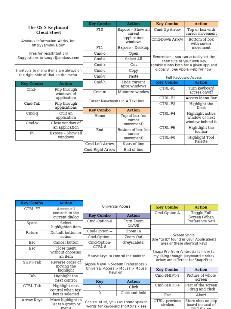 Mac OSX Keyboard Cheat Sheet | Computer Keyboard | Mac Os