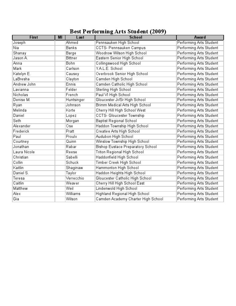 2009 Best Performing Arts Students List | PDF | High Schools And ...