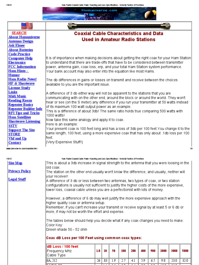 Ham Radio Coaxial Cable Power Handling and Loss Specifications ...
