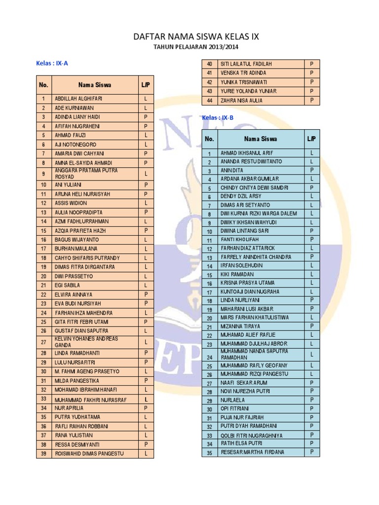 Daftar Nama Siswa Kelas IX TP 1314 | PDF