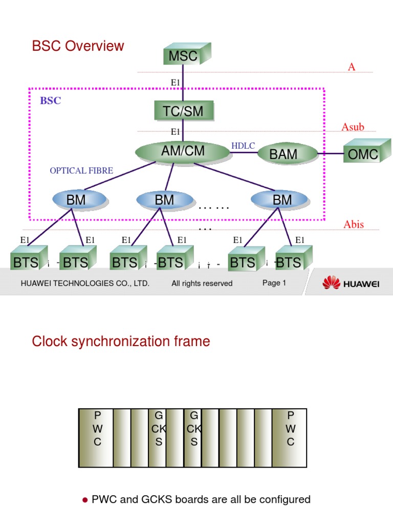 BSC Overview: Huawei Technologies Co., Ltd. All Rights Reserved | PDF