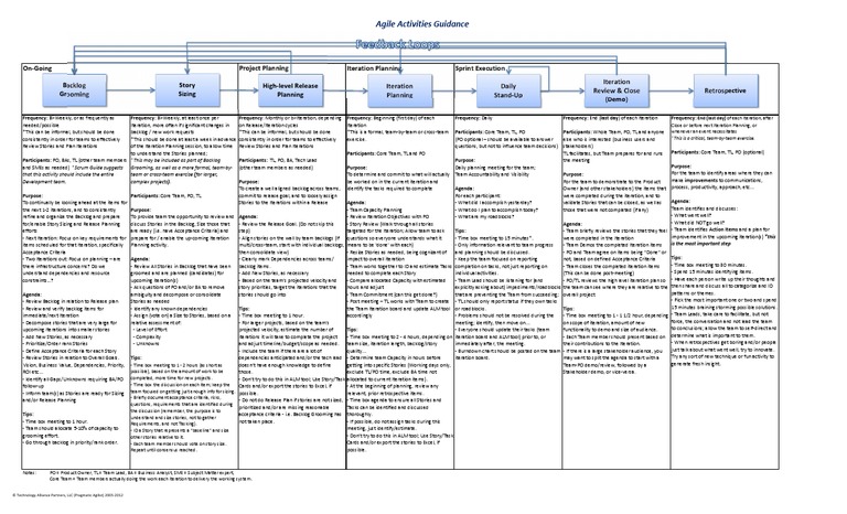 Agile Activities Guidance Chart | PDF | Scrum (Software Development ...