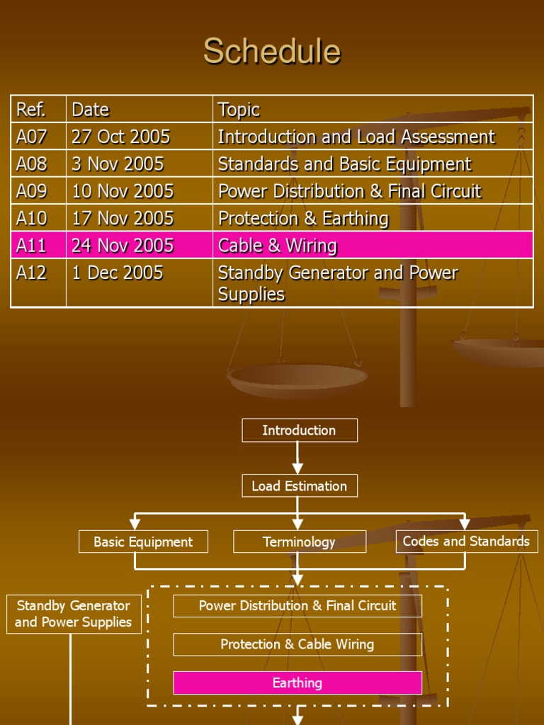 Cable & Wiring Presentation | PDF | Electrical Conductor | Electrical ...