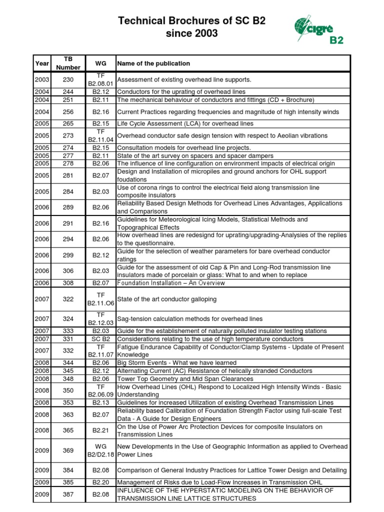 CIGRE - 2012-11-07+List+of+Technical+Brochures | PDF | Electrical Conductor | Insulator ...