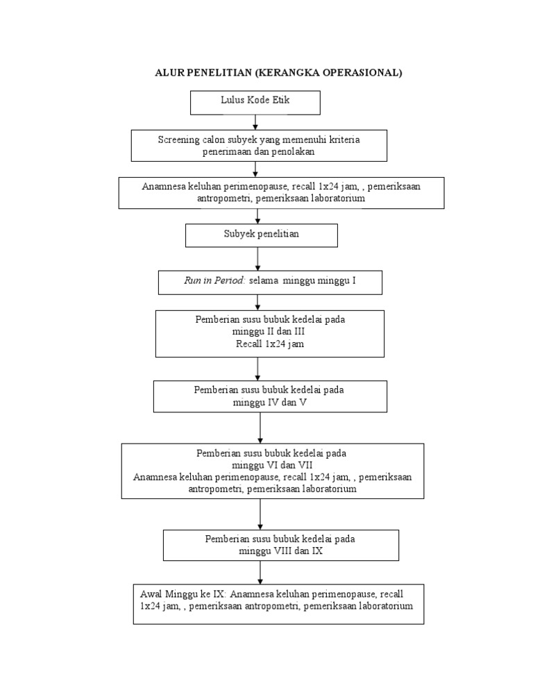 Alur Penelitian - Riset