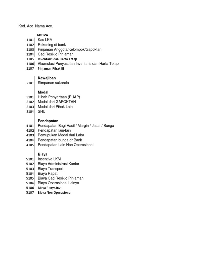 Contoh Pembukuan LKM | PDF