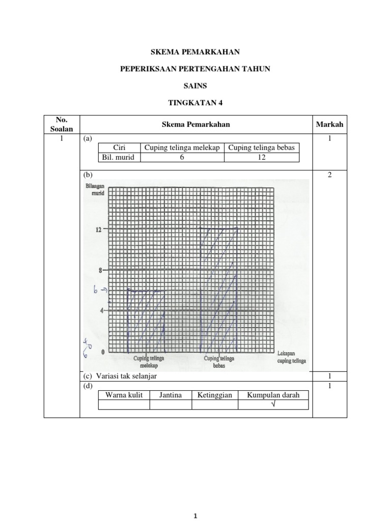 Skema Pemarkahan | PDF
