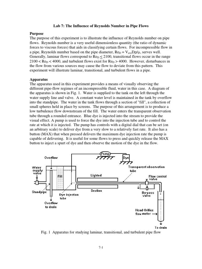 Lab 7: The Influence of Reynolds Number in Pipe Flows Purpose | PDF ...