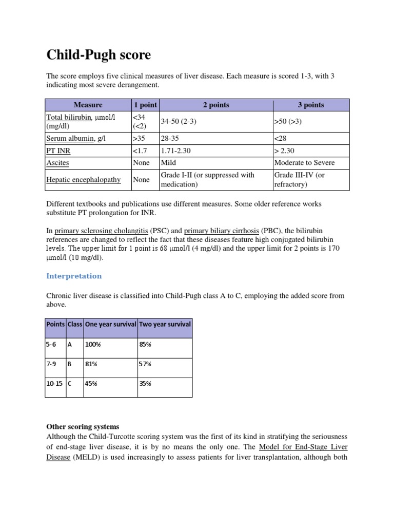 Child-Pugh Score & MELD | Cirrhosis | Organ (Anatomy)
