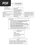 Bipolar Concept Map | PDF | Bipolar Disorder | Mania