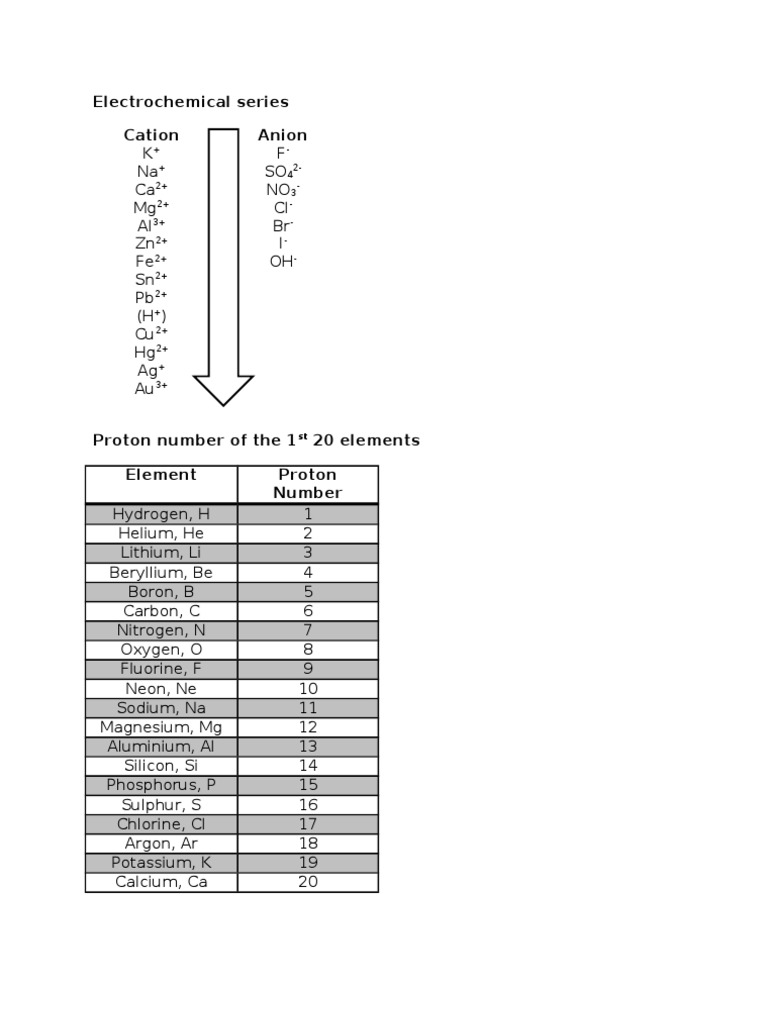Electrochemical Series | PDF
