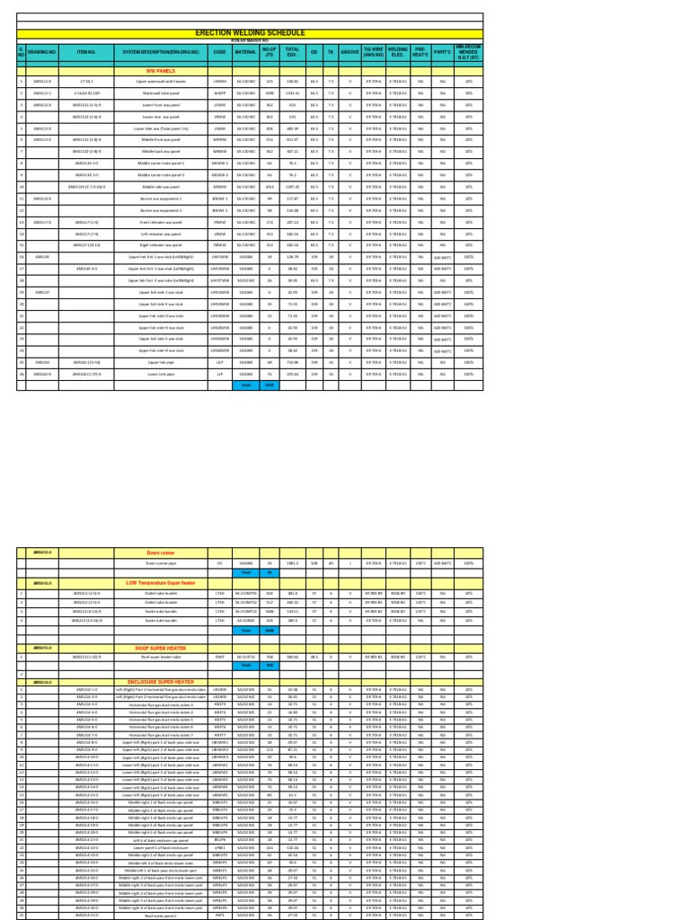 Welding Schedule | PDF | Boiler | Gases