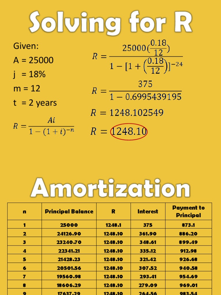 Loan Amortization Schedule Overview | PDF | Teaching Methods & Materials