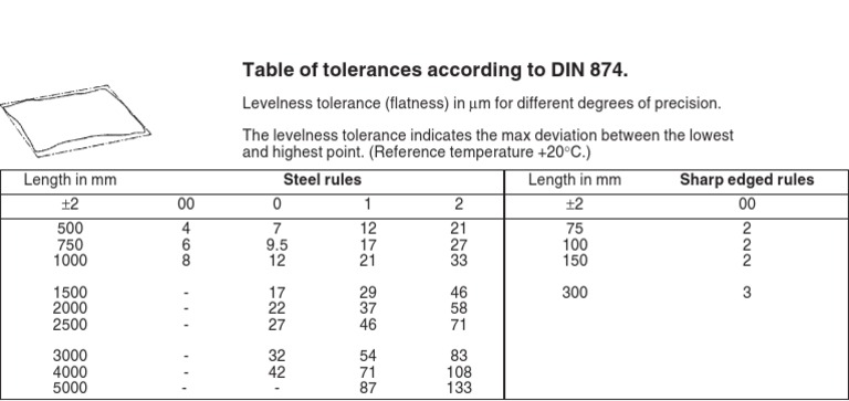 Table of tolerances according to DIN 874.: Steel rules Sharp edged rules