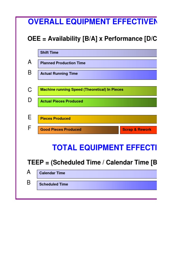 oee2 | Quality | Lean Manufacturing