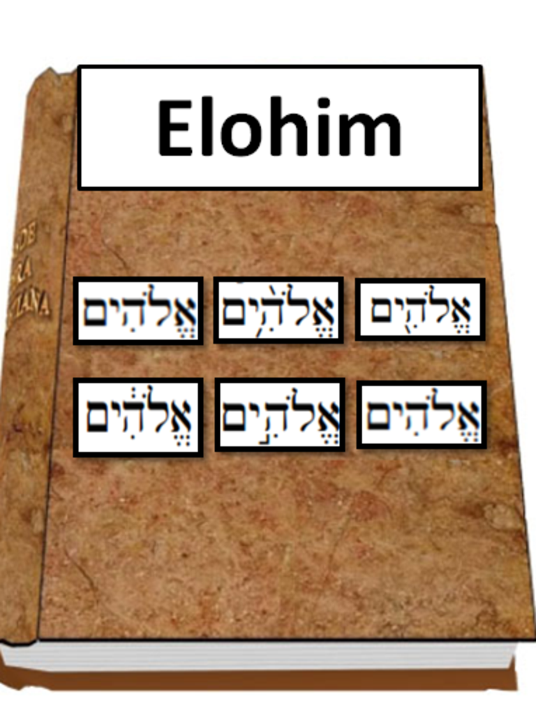 Elohim | Lenguaje hebreo | Biblia