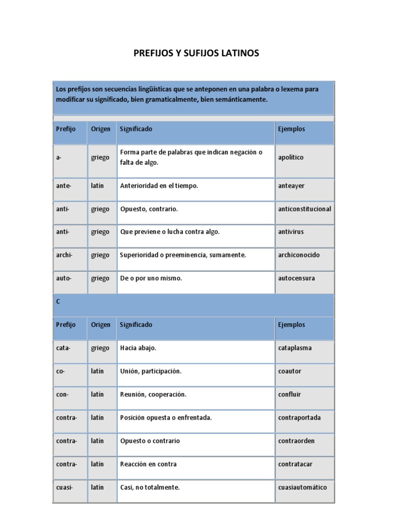 Prefijos y Sufijos Latinos | latín | Sustantivo