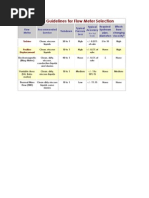 Flowmeter Selection Chart | PDF | Flow Measurement | Continuum Mechanics