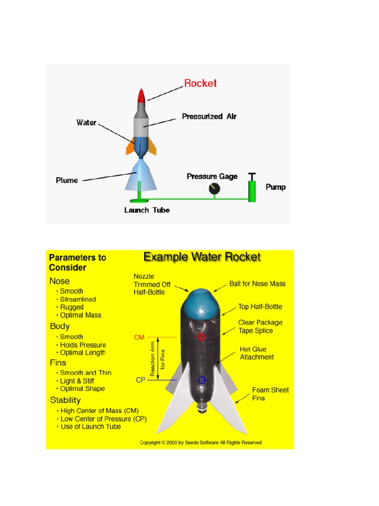 How A Water Rocket Works | PDF | Rocket | Thrust