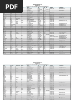 Sample Contact List in Excel Format | PDF