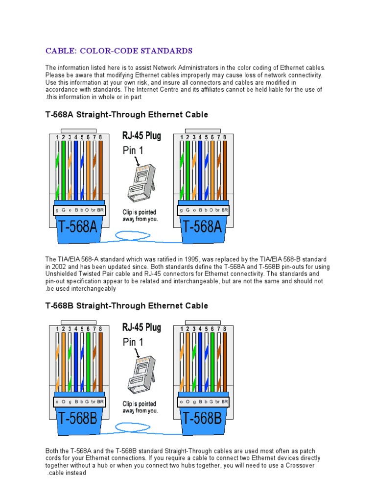 Cable: Color-Code Standards: T-568A Straight-Through Ethernet Cable ...