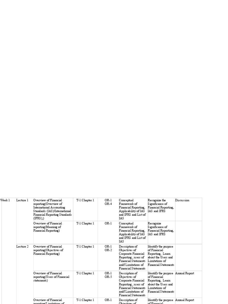 RP Tip Print New | PDF | Valuation (Finance) | Financial Statement