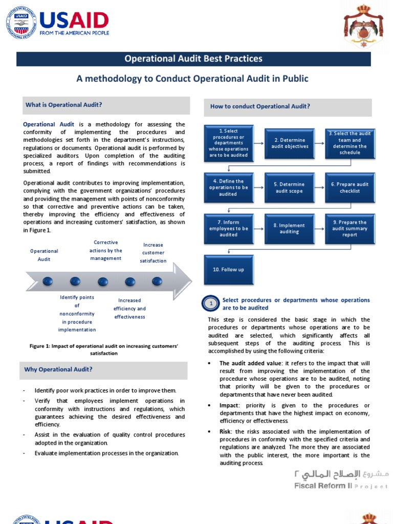 A Methodology To Conduct Operational Audit in Public Sector ...