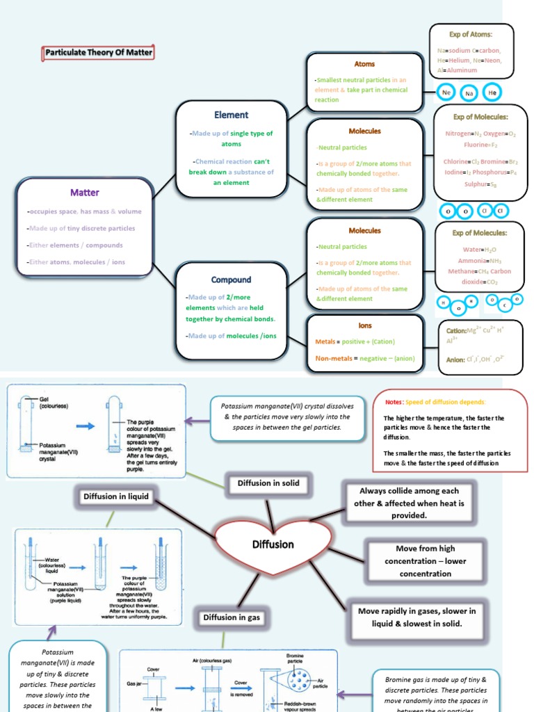 Form 4 Chemistry: Matter and Isotopes | PDF | Isotope | Proton