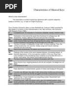 Musical Keys and Their Emotions | PDF | Love | Emotions