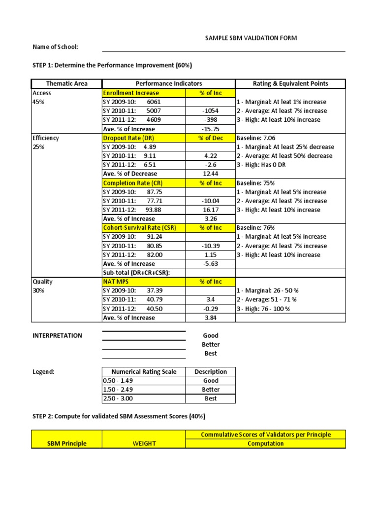 Sample SBM Validation Form | PDF | Cognition | Behavior Modification
