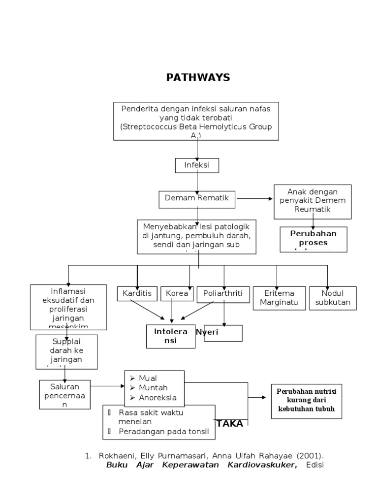 Pathway & Daftar Pustaka PJR | PDF