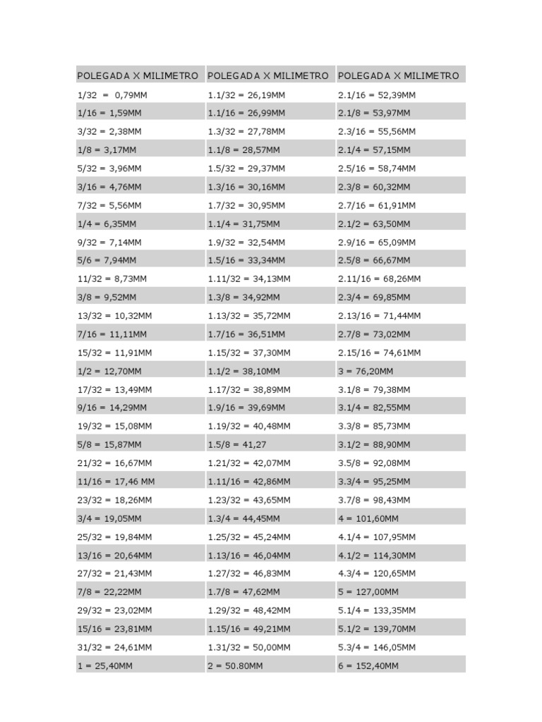 Polegada X Milimetro Polegada X Milimetro Polegada X Milimetro | PDF