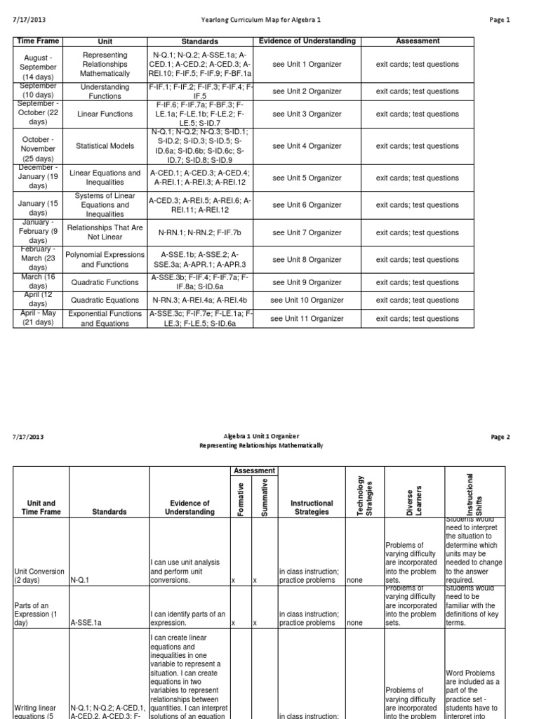 BLSD Curriculum Map - Algebra 1 | Quadratic Equation | Equations