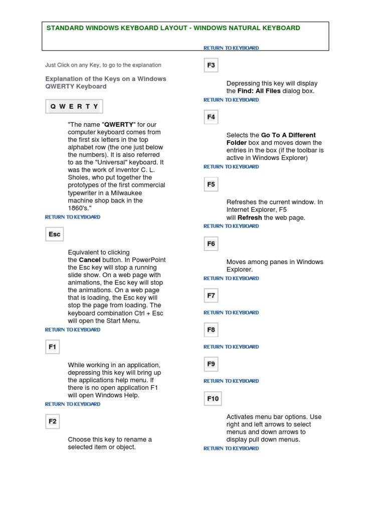 Funtion Keys | PDF | Control Key | Computer Keyboard